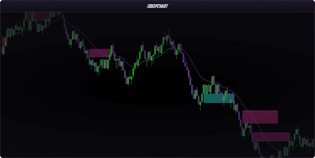 Deepchart Features