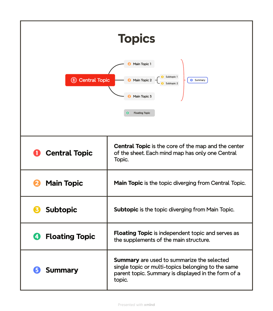 Topic - Xmind