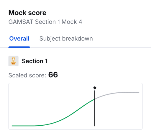 GAMSAT Online Course – Medify