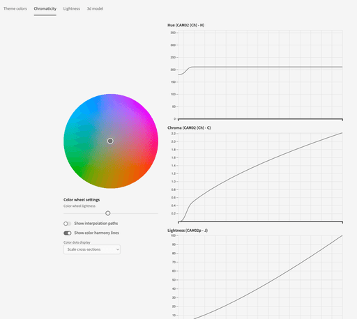 The Design System Guide