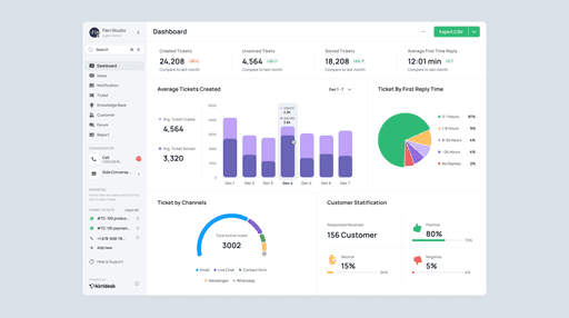 Kirridesk - SaaS Customer Service Management Platform