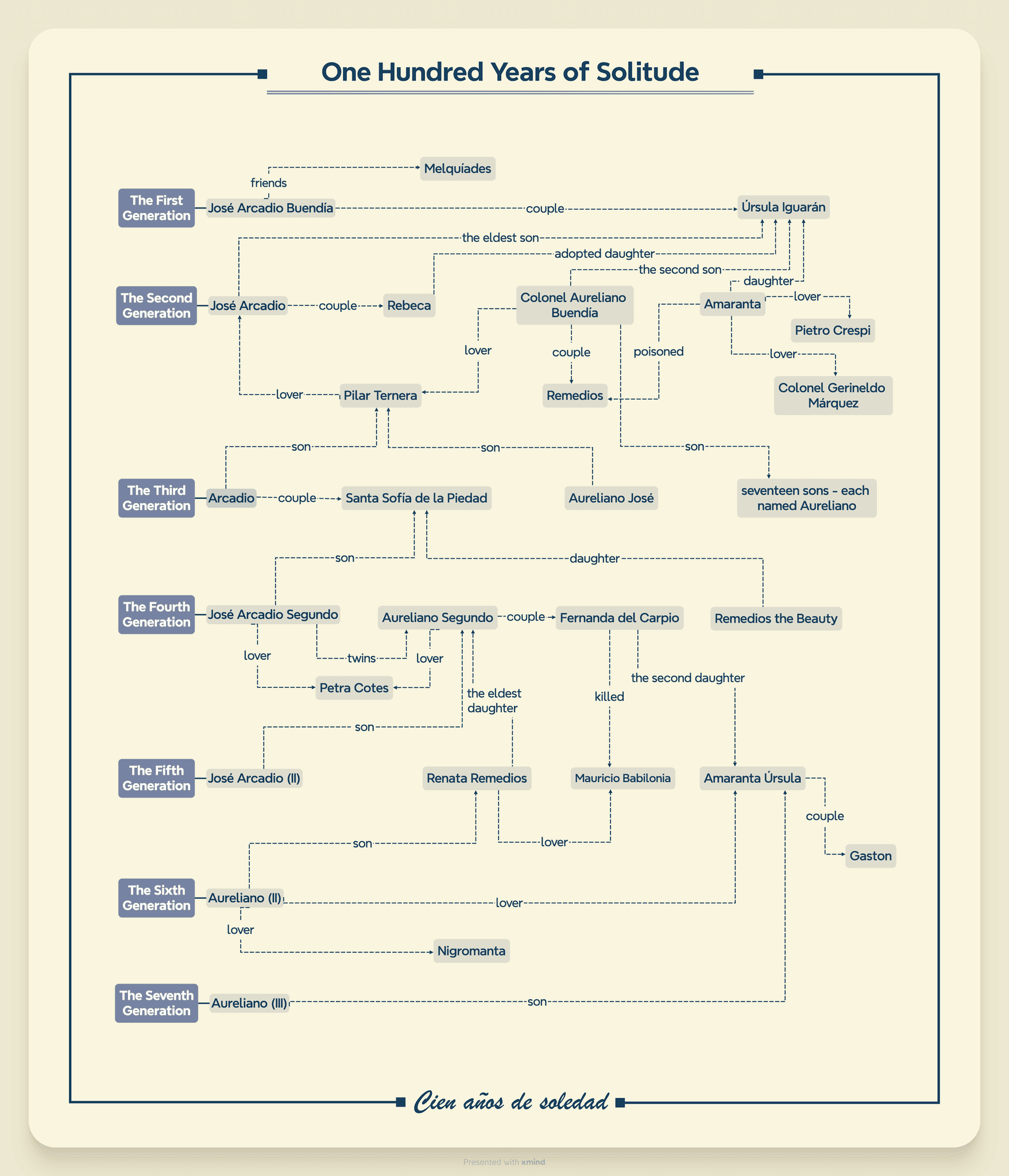 How to Produce a Beautiful Character Relationship Map with Xmind