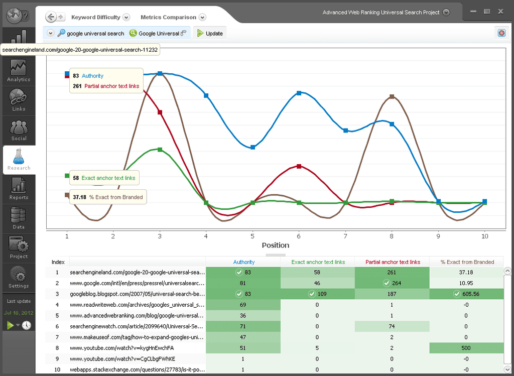 How To Create A Content Evaluation Matrix For Your Writers