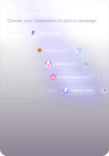 Wope: The New Era Of Rank Tracking