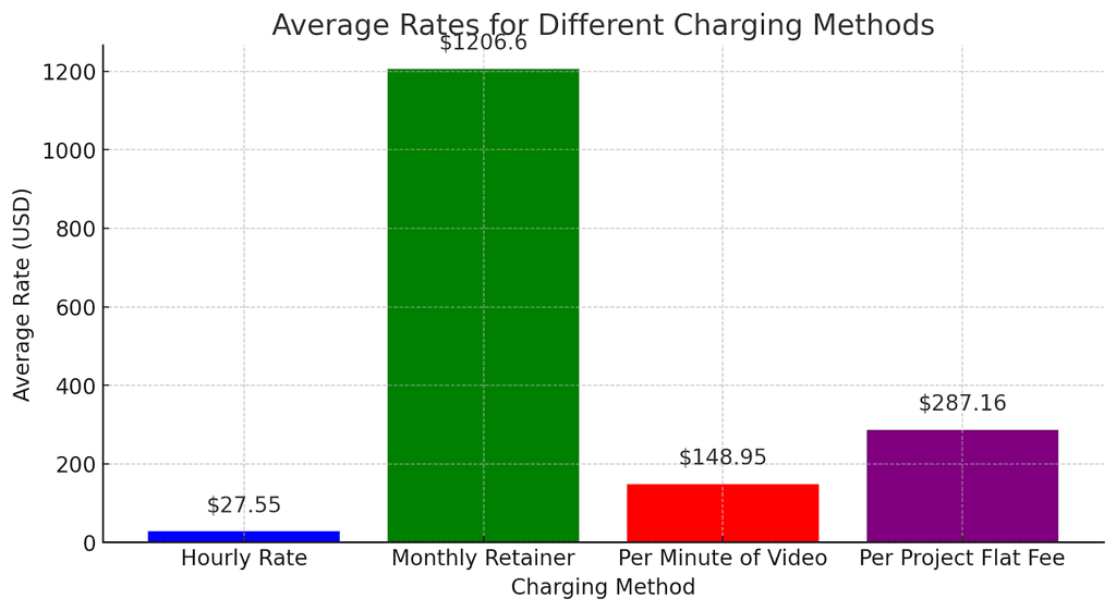 2025 Video Editor Salary Survey Report | Cutjamm Blogs