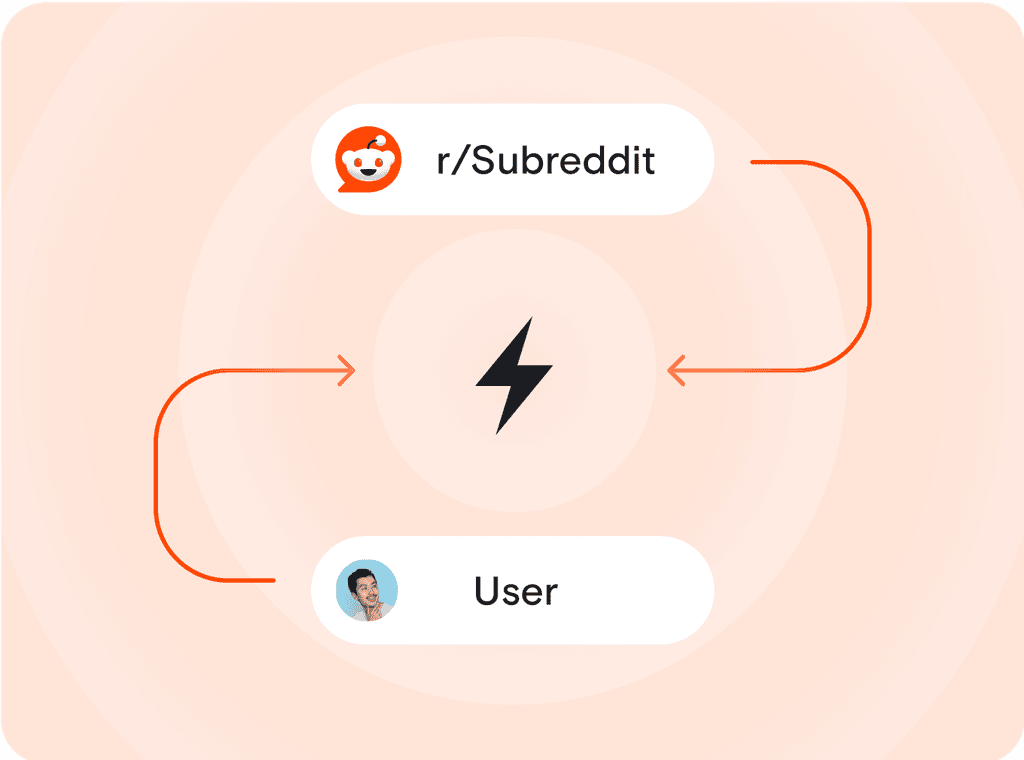 Reddit Aggregator | Curate Content with Curator