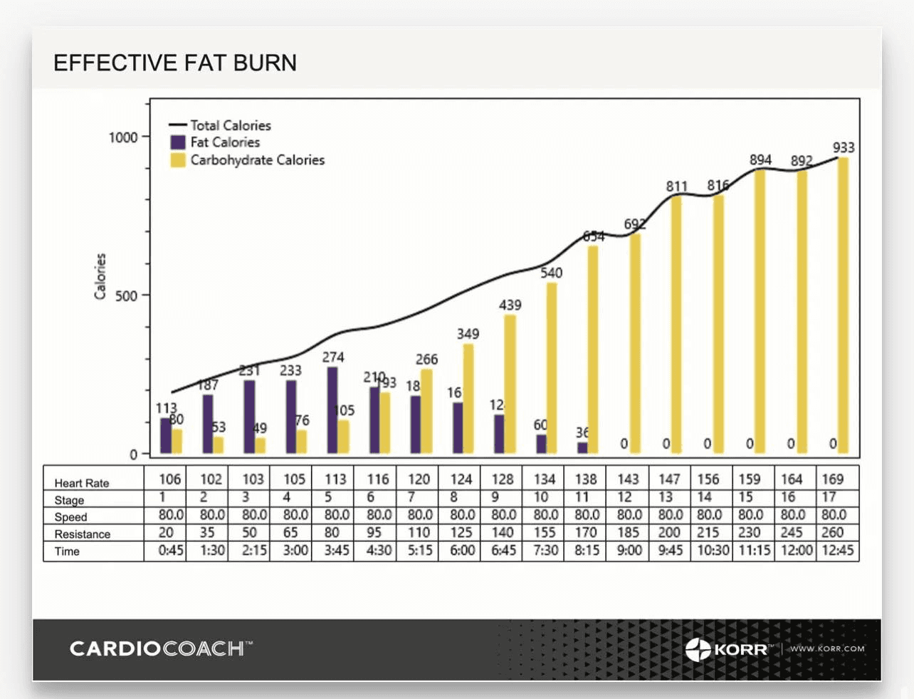 Elevate Performance Labs