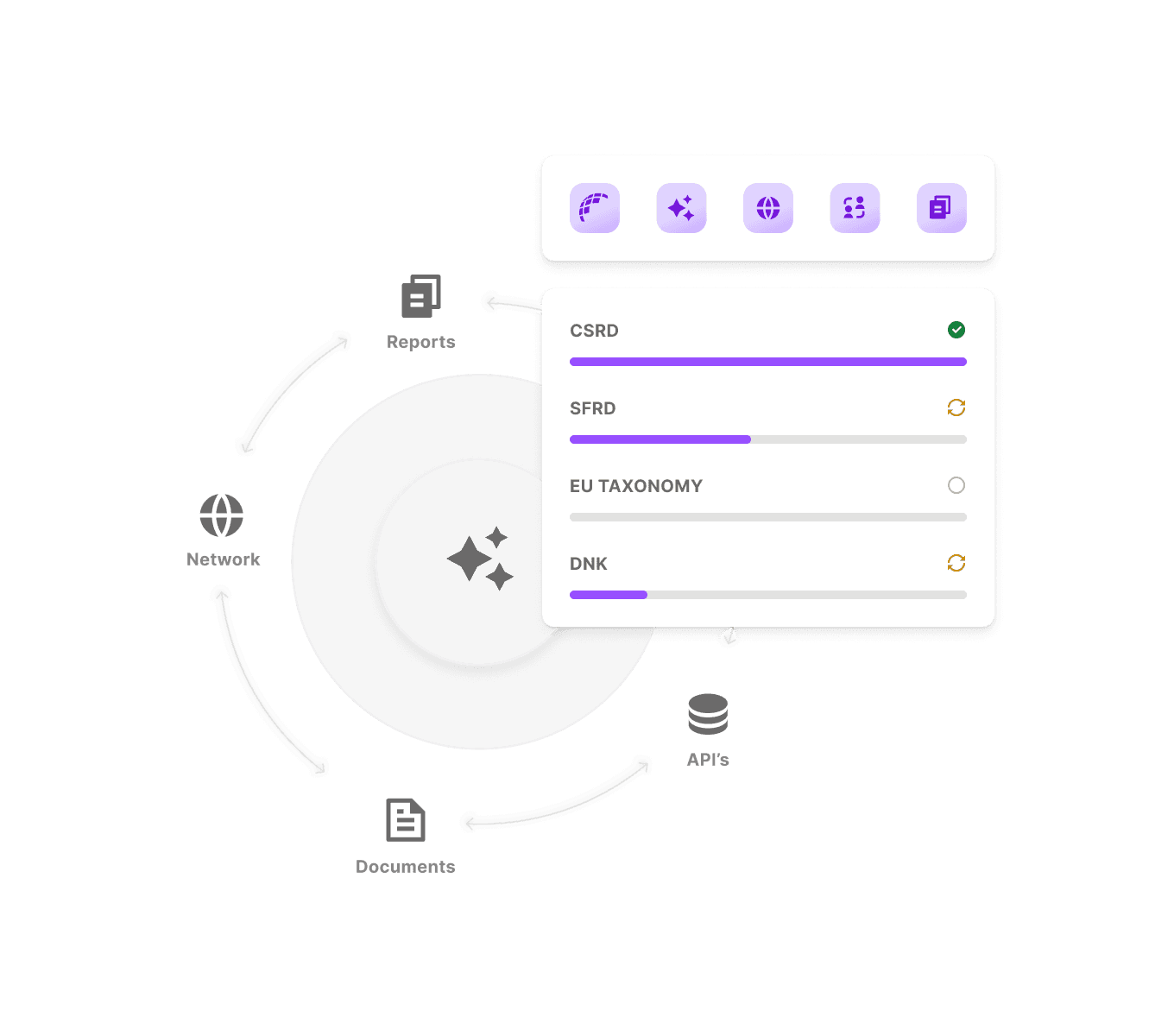 Automated ESG Reporting | Atlas Metrics