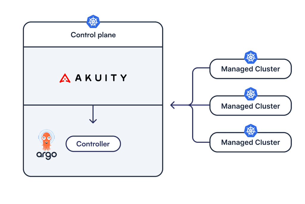 Akuity Platform: Security, Scalability, Visibility