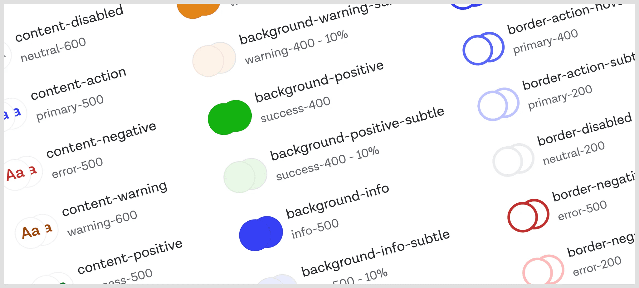 How to name design tokens