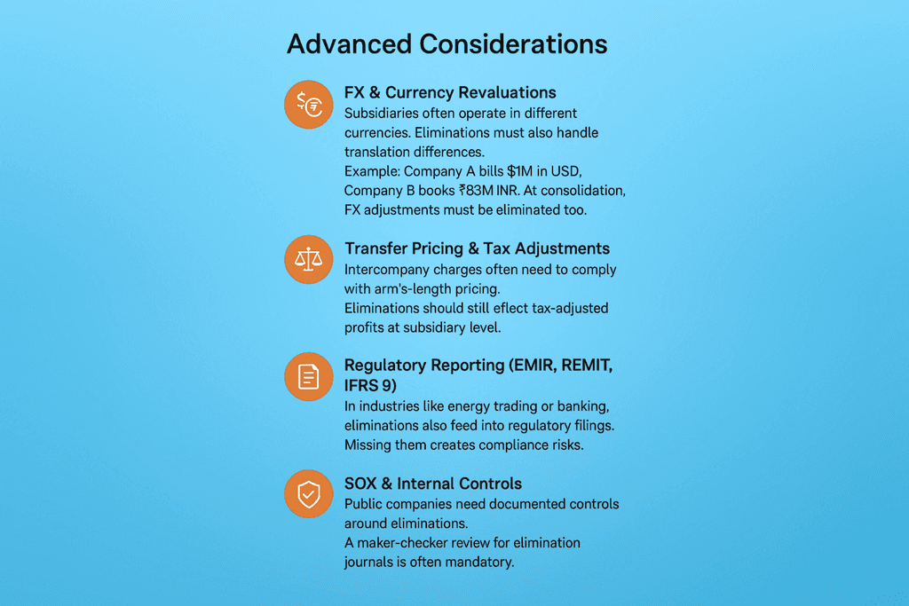 Intercompany Eliminations: A Practical Guide for Busy Finance Teams ...