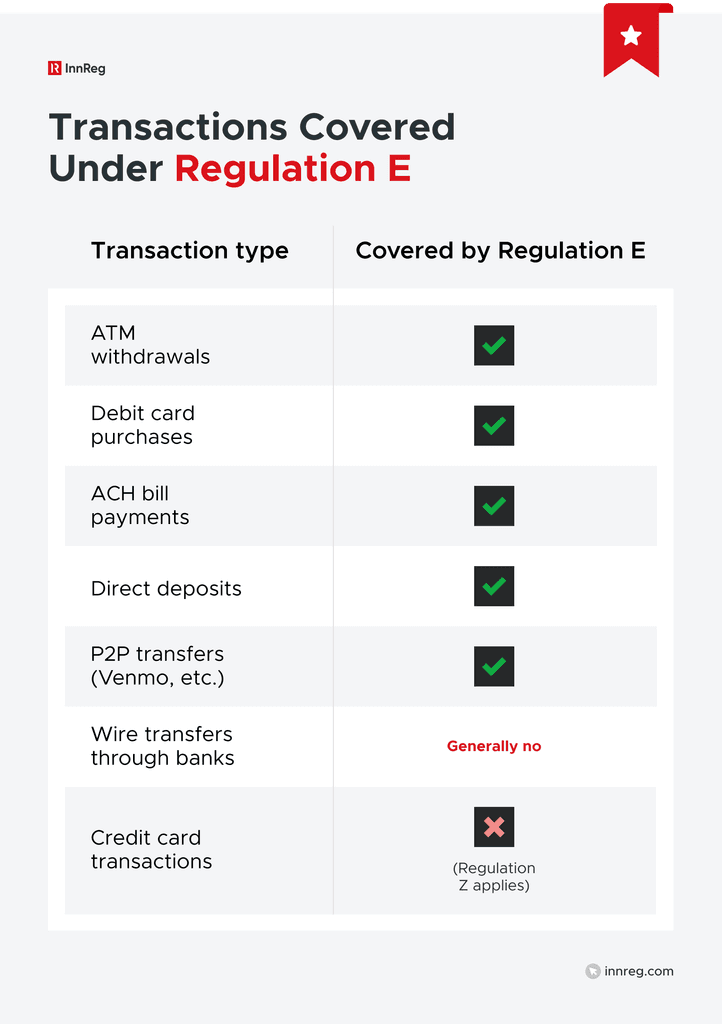 Regulation E for Fintech: Rules, Risks, and Best Practices