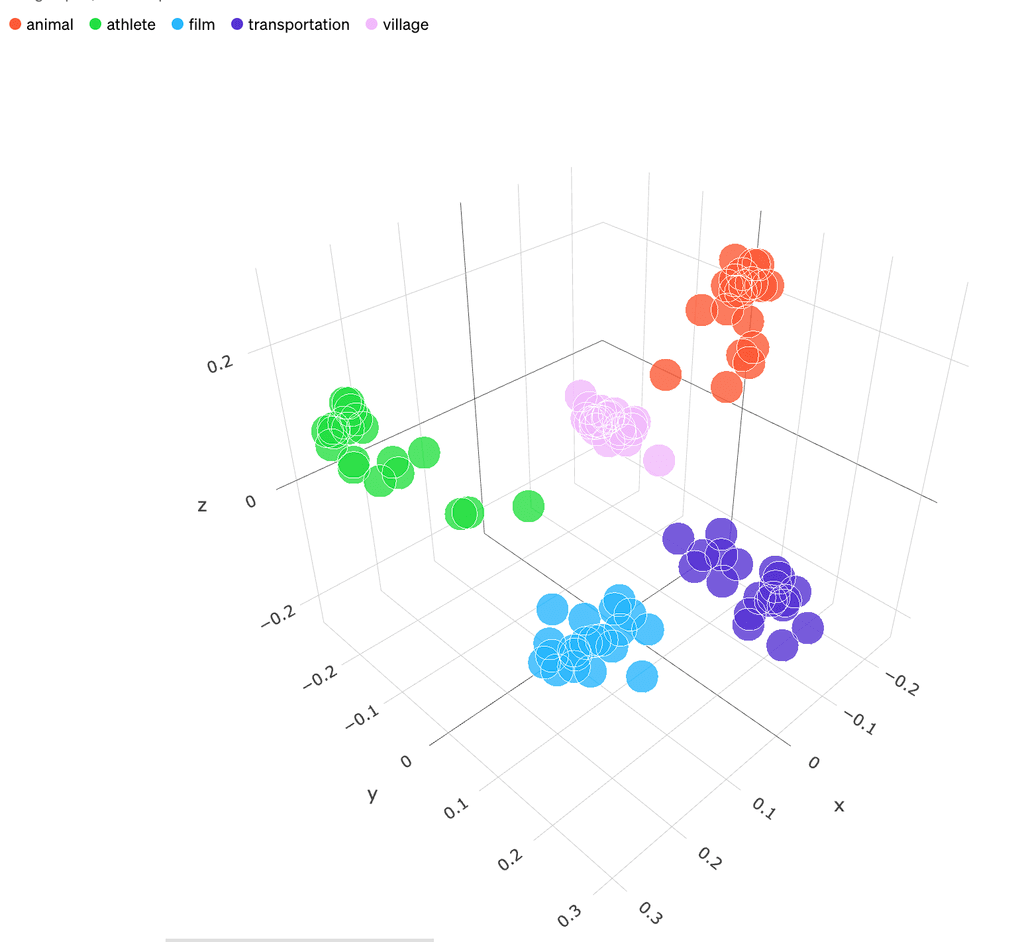 Text Embedding: Basic Concepts and Implementation Principles - Dify Blog