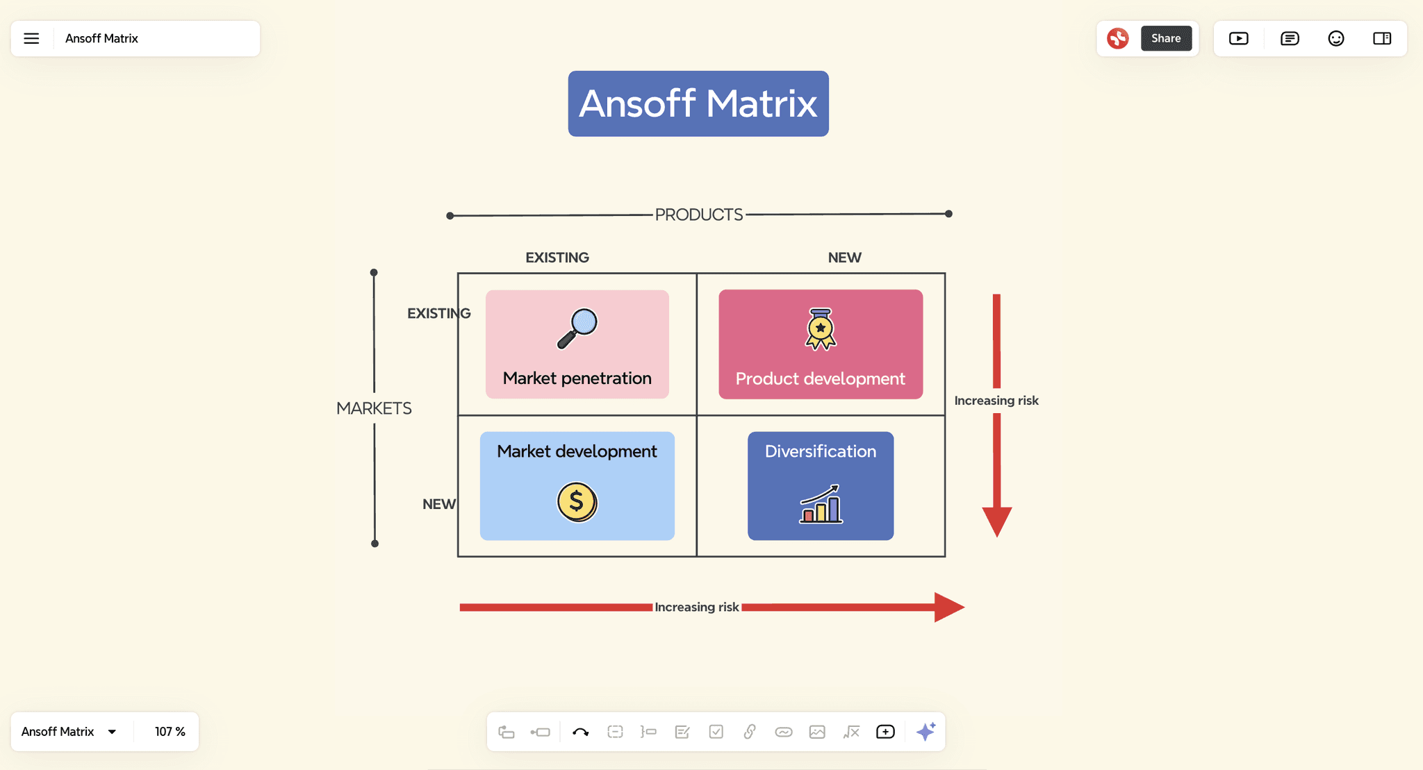 Ansoff Matrix: Strategies and Practical Examples [2024]