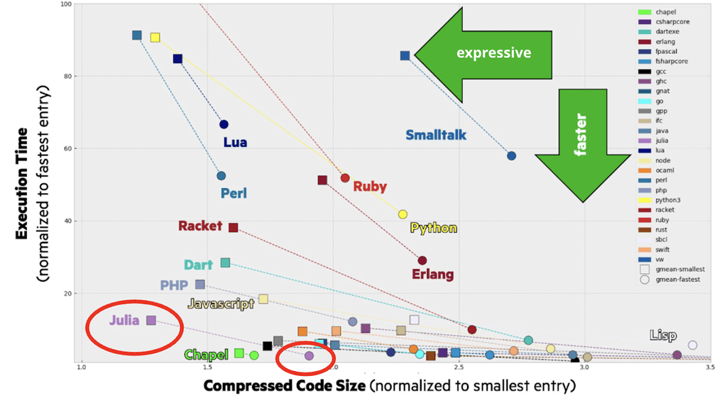 The Strategic Connection Between JuliaHub, Dyad and the Julia Open Source Community - Blog ...