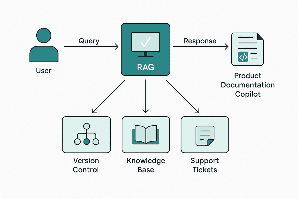 10 RAG use cases and examples for businesses in 2026