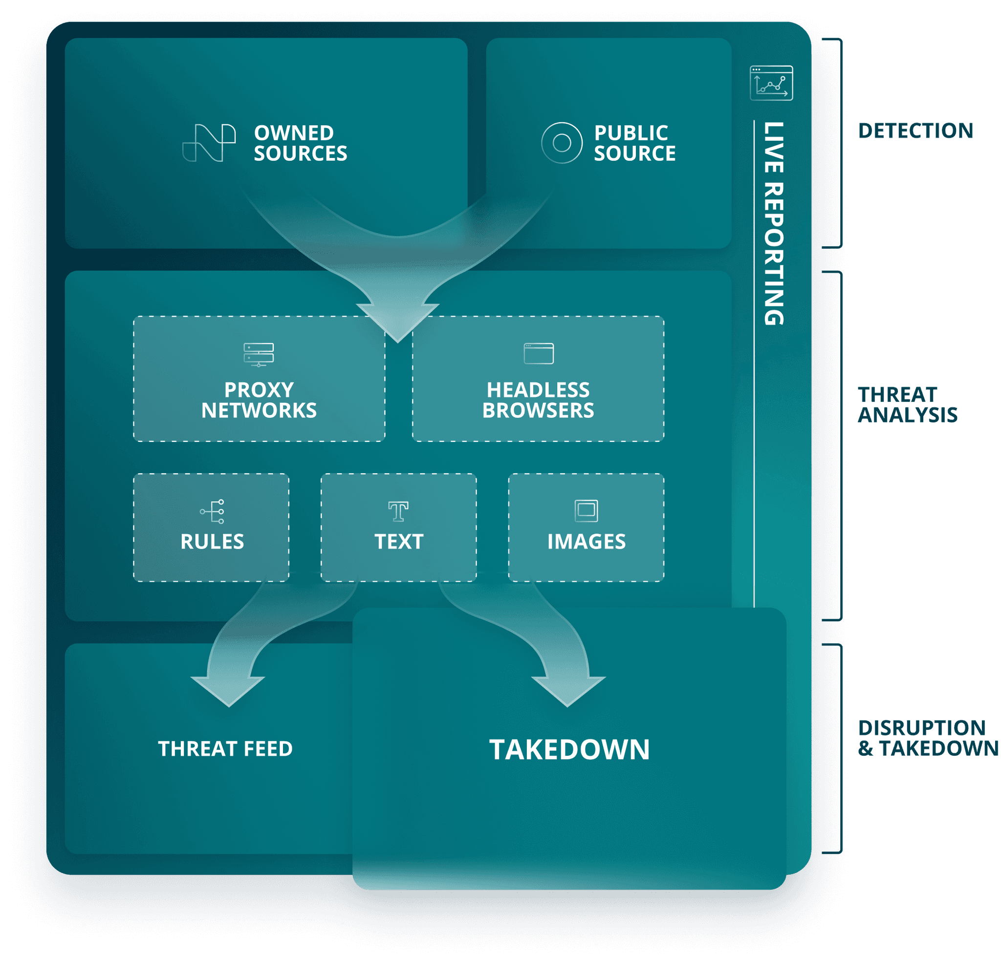 Domain Takedown Service | Stop Threats Fast