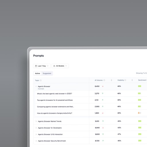 Topify.ai | The Operating System for AI Search