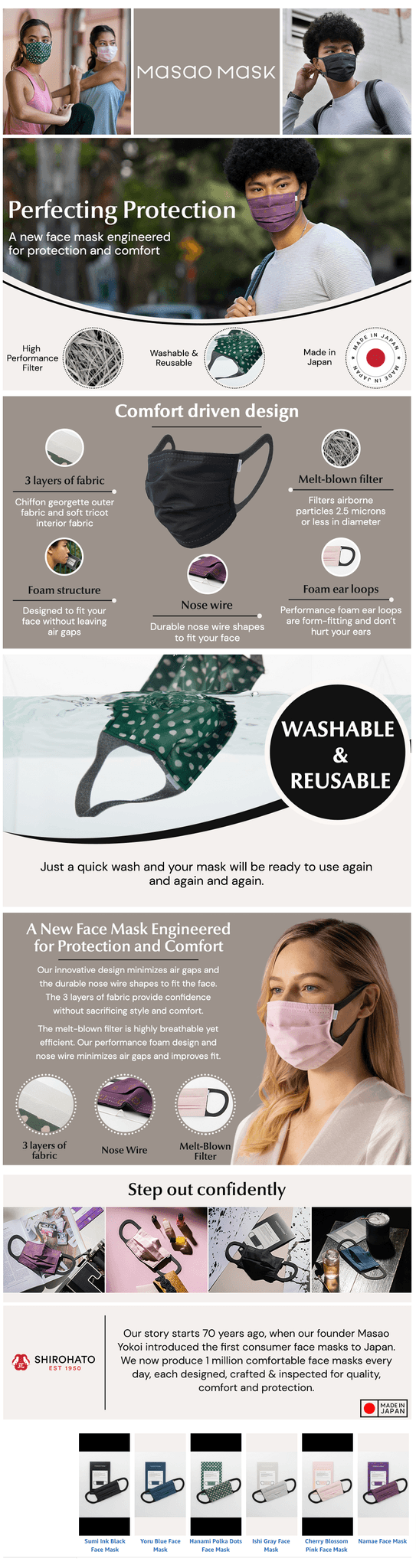 Top Amazon A+ Content (EBC) Examples 2025 - Best Designs & Tips