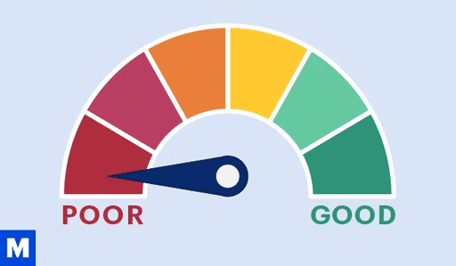 UCAT Results: What Is The Average Score and What is a Good Score? - Medify