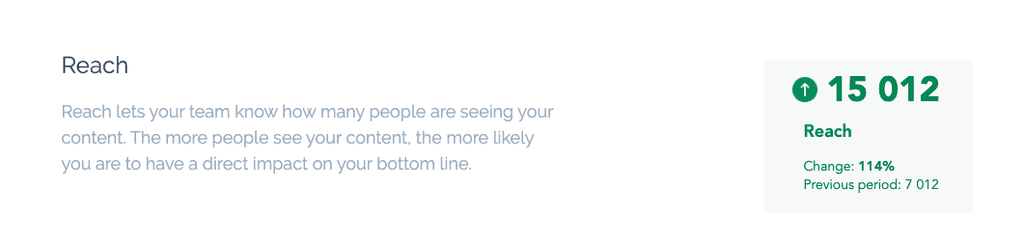 How to Make an Instagram Analytics Report (+ Free Template) - Metrics Watch