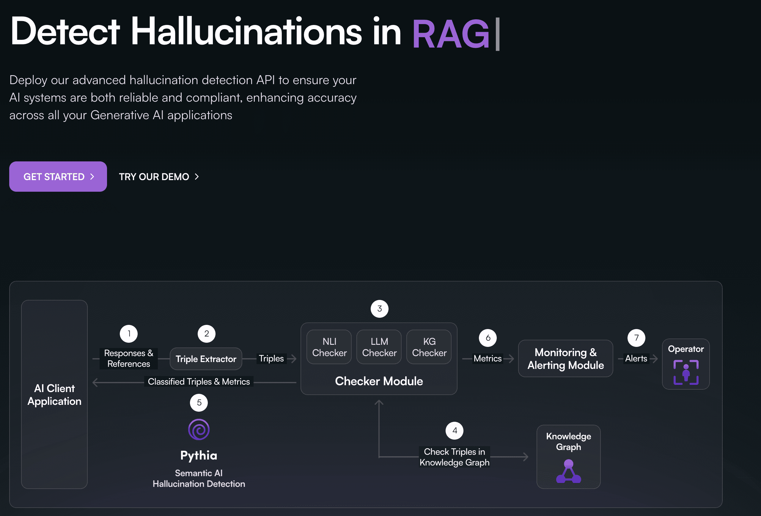 Introduction | Pythia