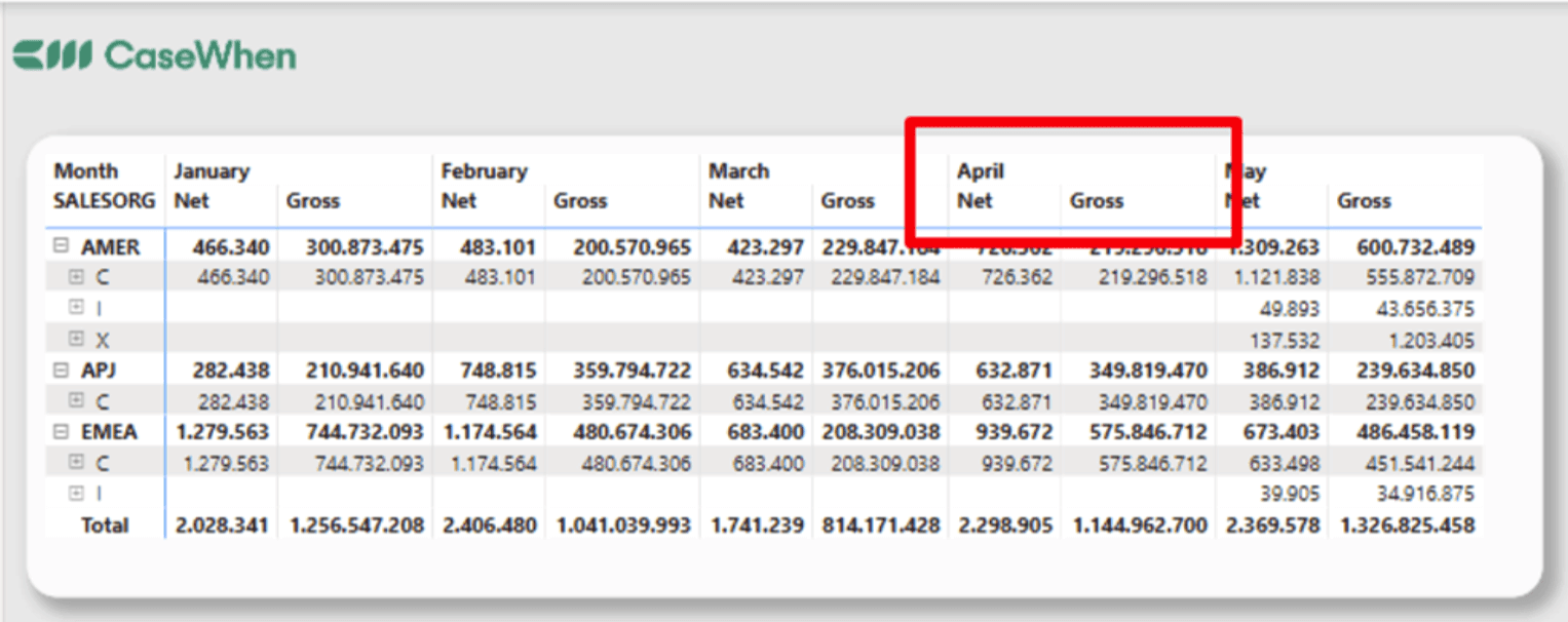 Enhancing Table Display with Fixed Column Widths in Power BI