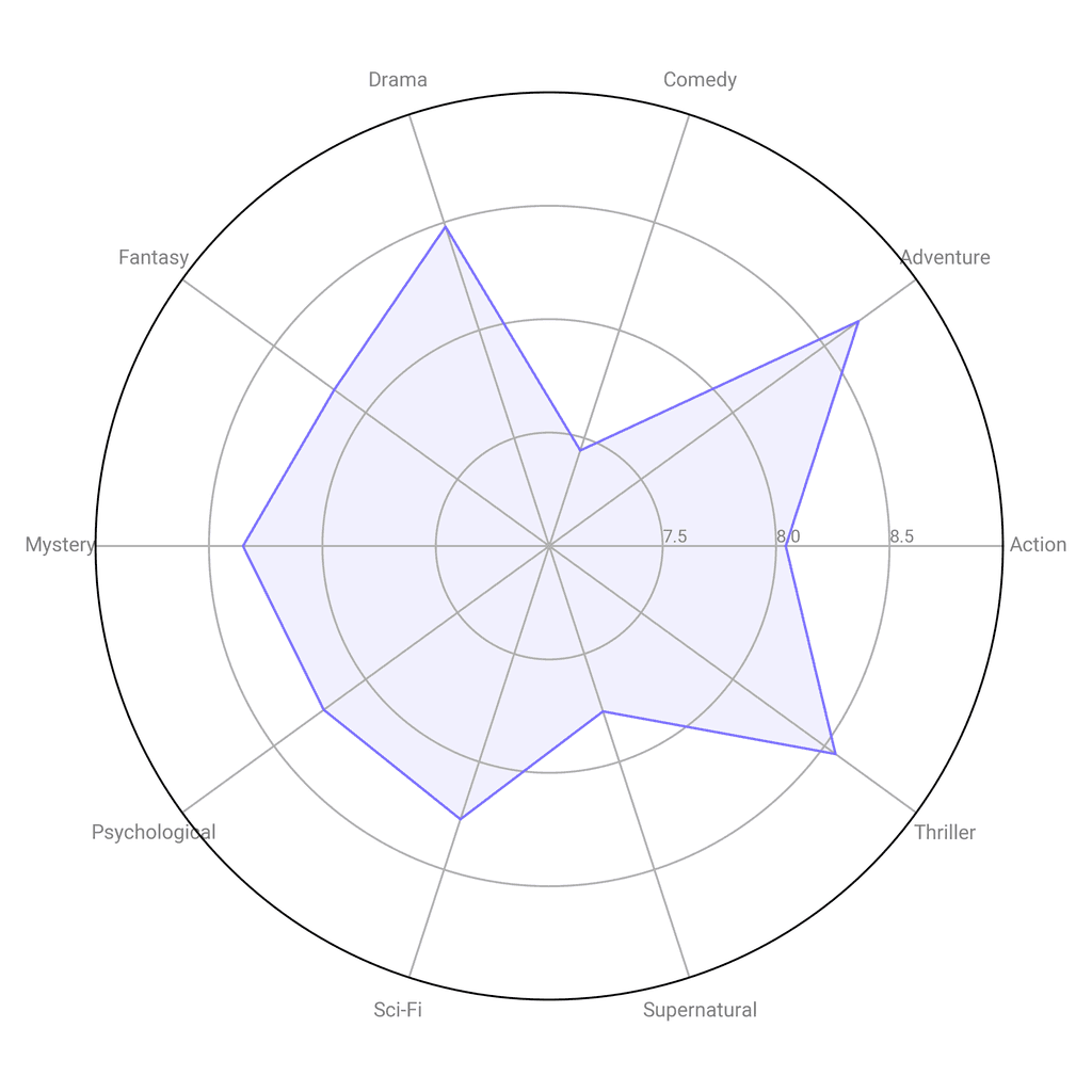 Data Facts: Top 100 Most Watched Anime in the World