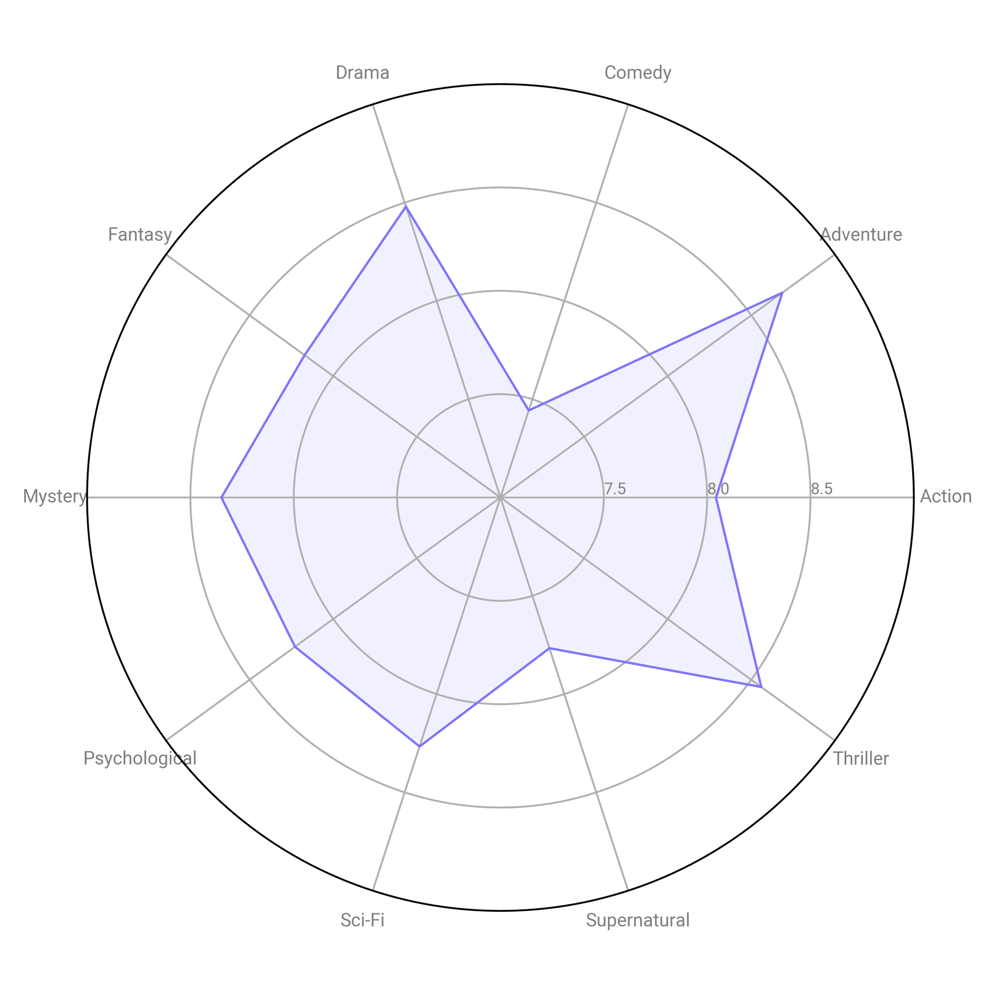 Data Facts: Top 100 Most Watched Anime in the World