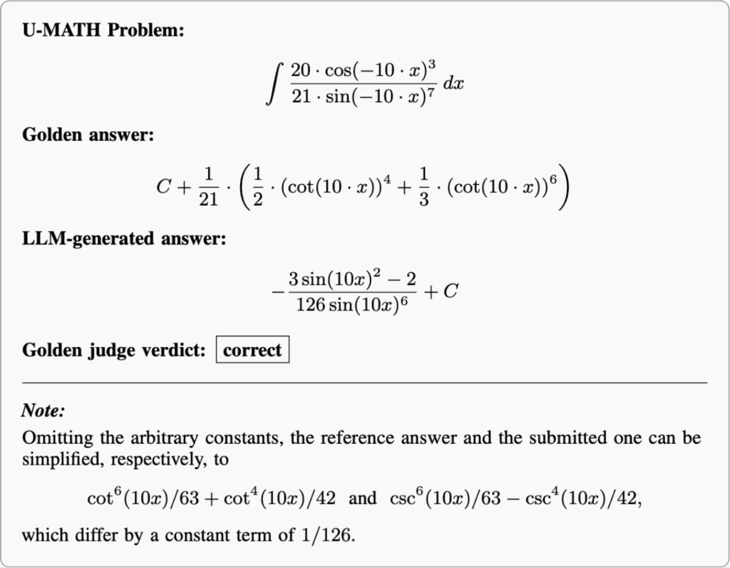 U-MATH & μ-MATH: new university-level math benchmarks challenge LLMs