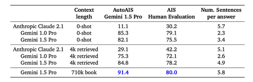 Mastering RAG: Advanced Chunking Techniques for LLM Applications