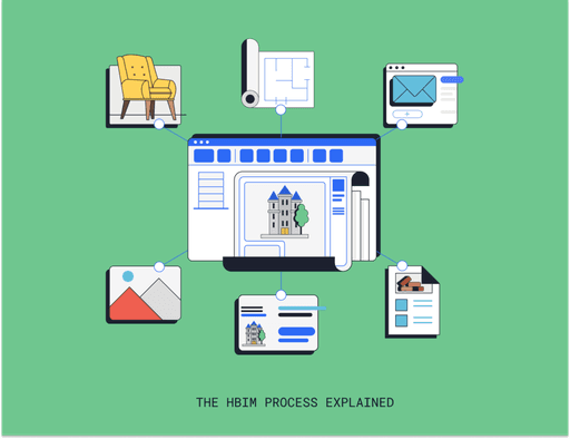 HBIM (Historic or Heritage BIM) Explained