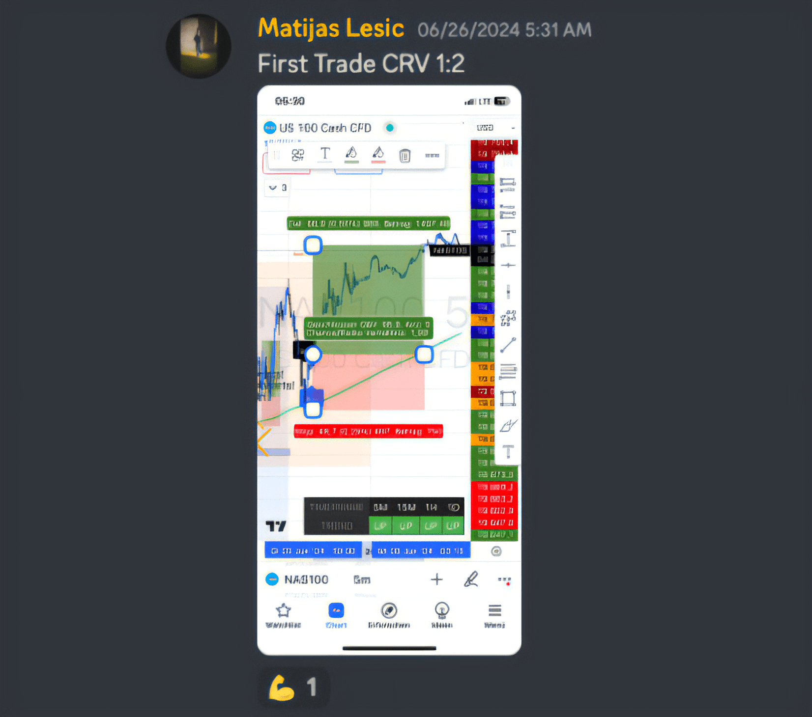 Swift Algo | Trading Indicator for Forex, Crypto & Stocks