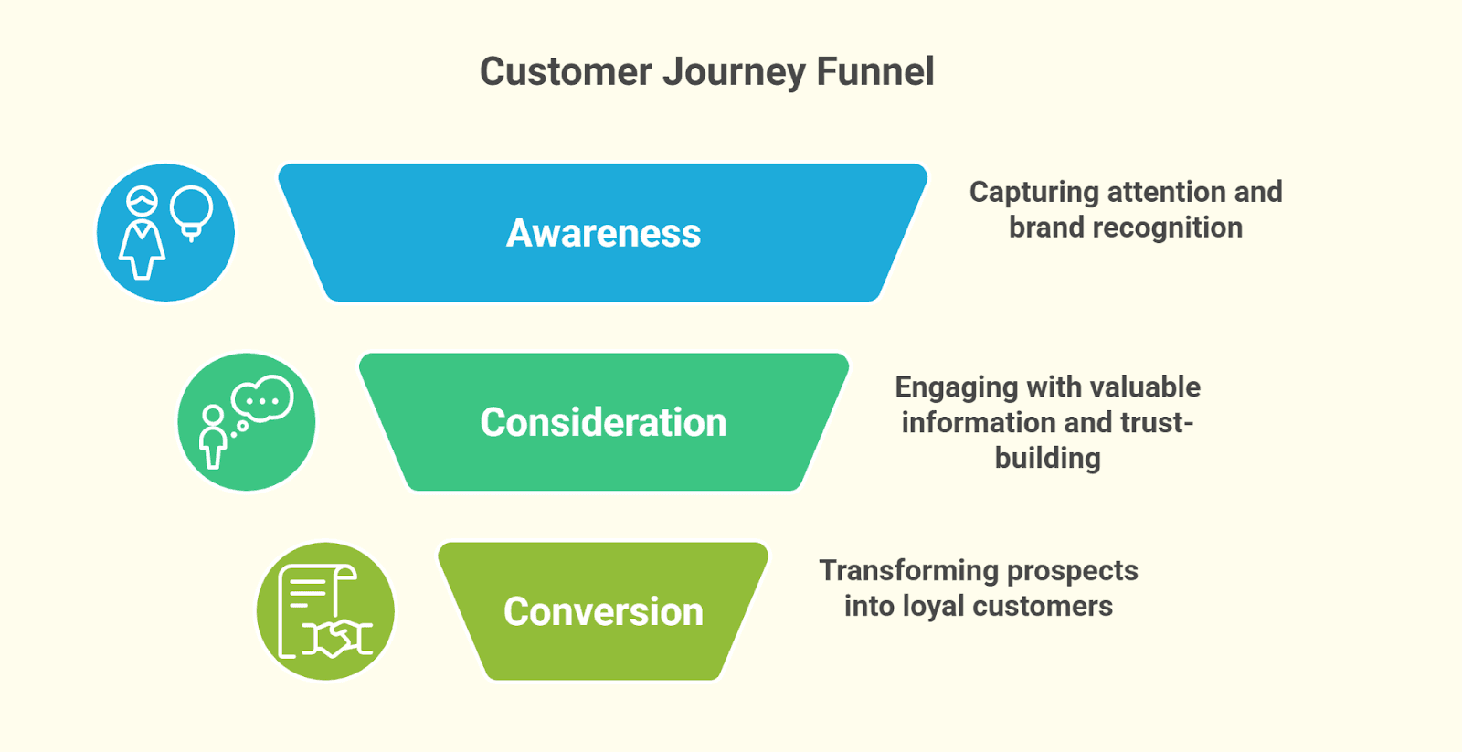 Amazon Q4 Strategy 2025: Full-funnel Tactics for Holiday Sales