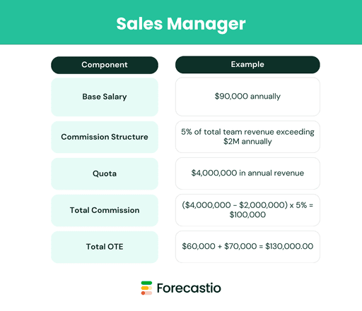 Sales Compensation Plans – Best Practices & Examples