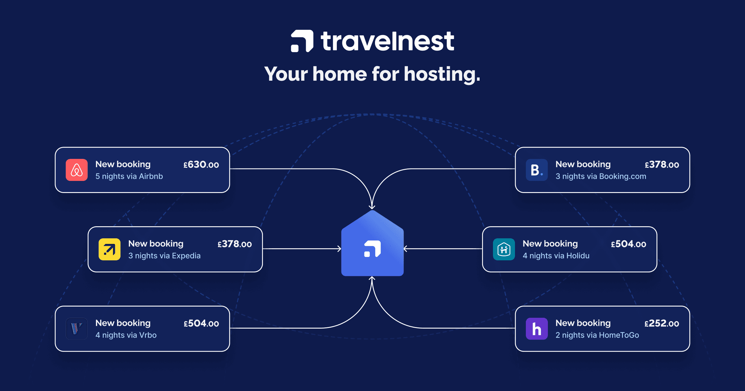 Host Helper - Travelnest