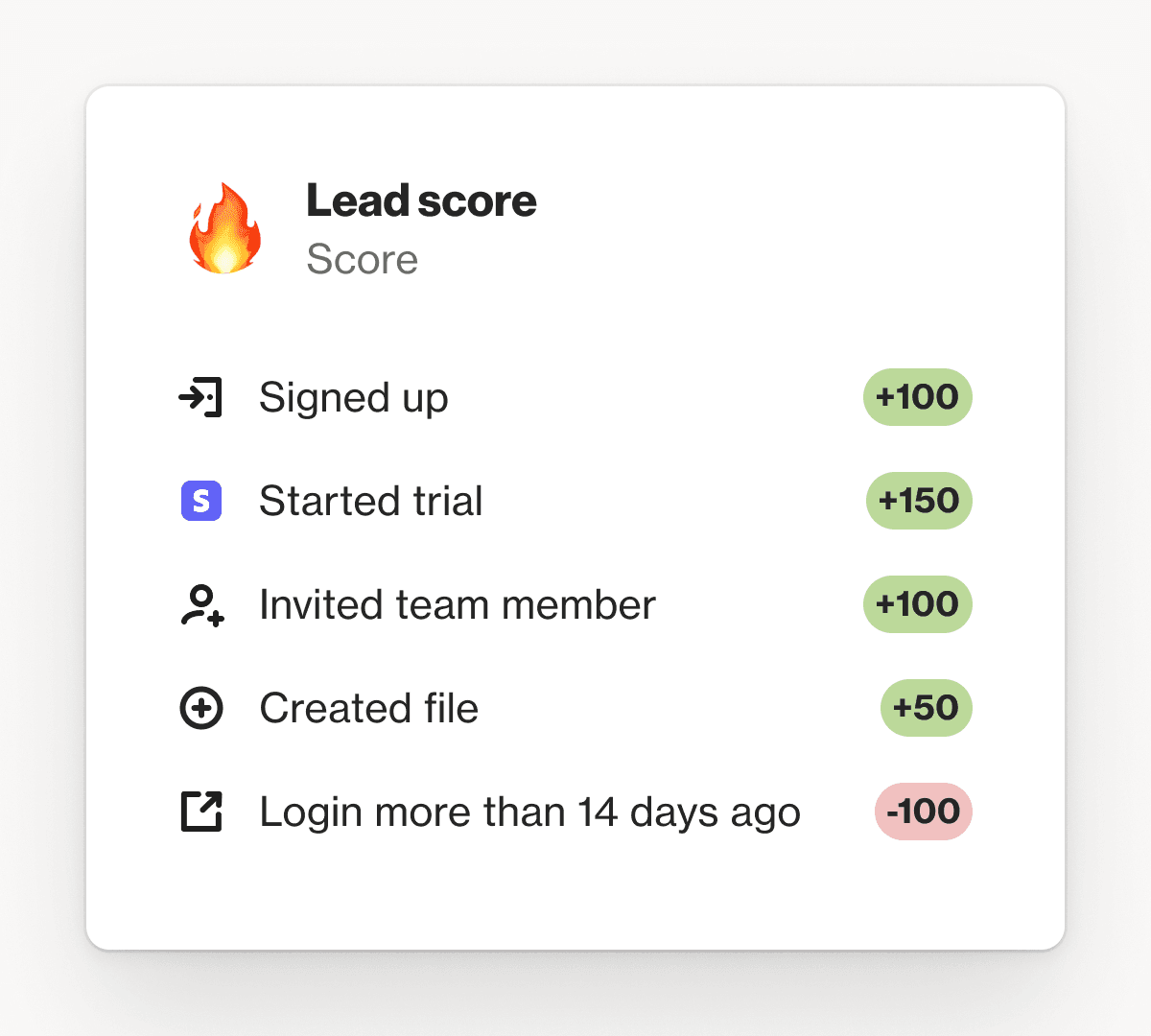 Journey Builder for Salesforce | Ortto