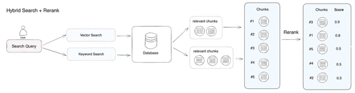 Dify.AI: Open-source Assistants API based on any LLM - Dify Blog