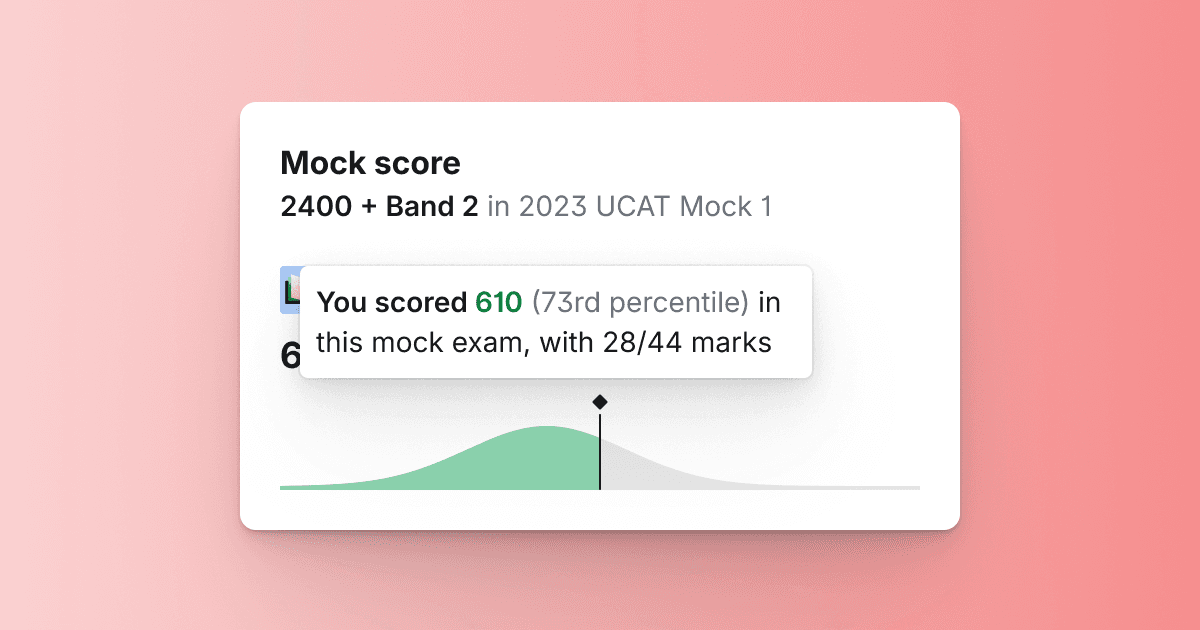 UCAT Bell Curves and Percentiles - Product updates – Medify