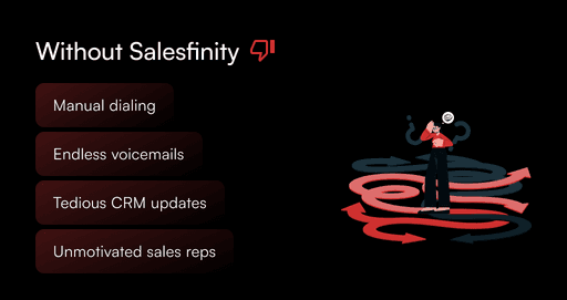 AI-Powered Smart Parallel Dialer - Salesfinity