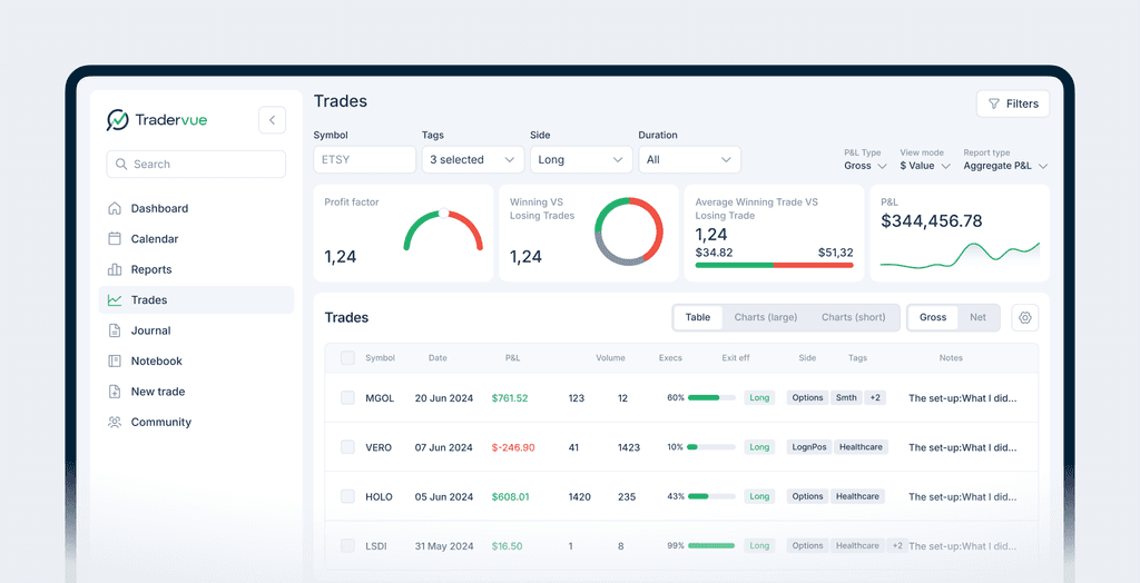 View any past trade on a price on a chart.