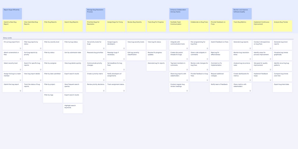 User story map examples - StoriesOnBoard