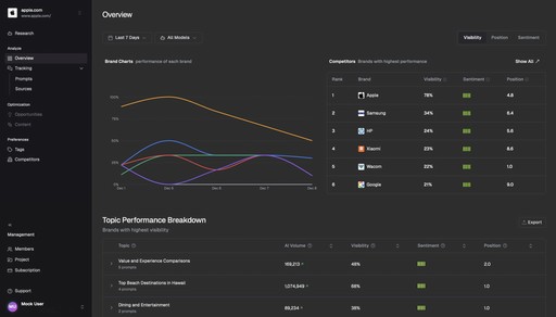 Topify | The Operating System for AI Search