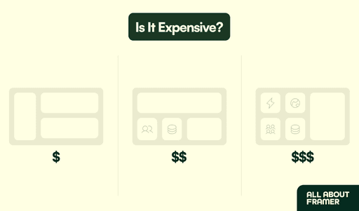 Your Ultimate Guide to Mastering Framer - All About Framer