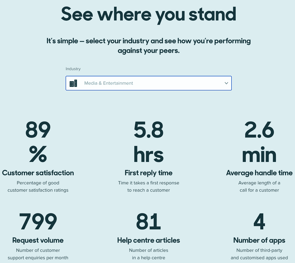 How to Analyze Data: Step-by-Step Guide in 2023