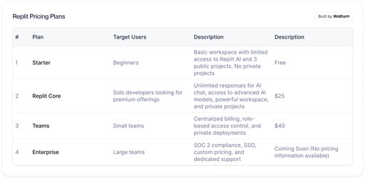 Comparing Replit and Cursor for AI-Powered Coding