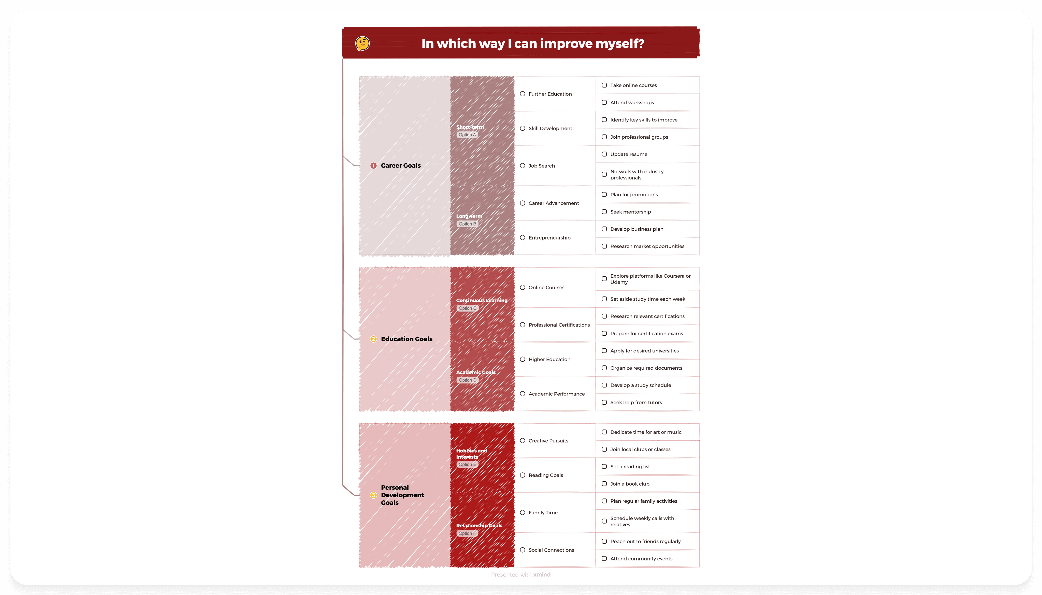 Creating Effective Decision Trees: A Comprehensive Guide with Templates