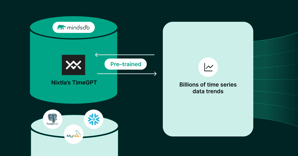 How to pick the best-performing time-series AI model for your specific data