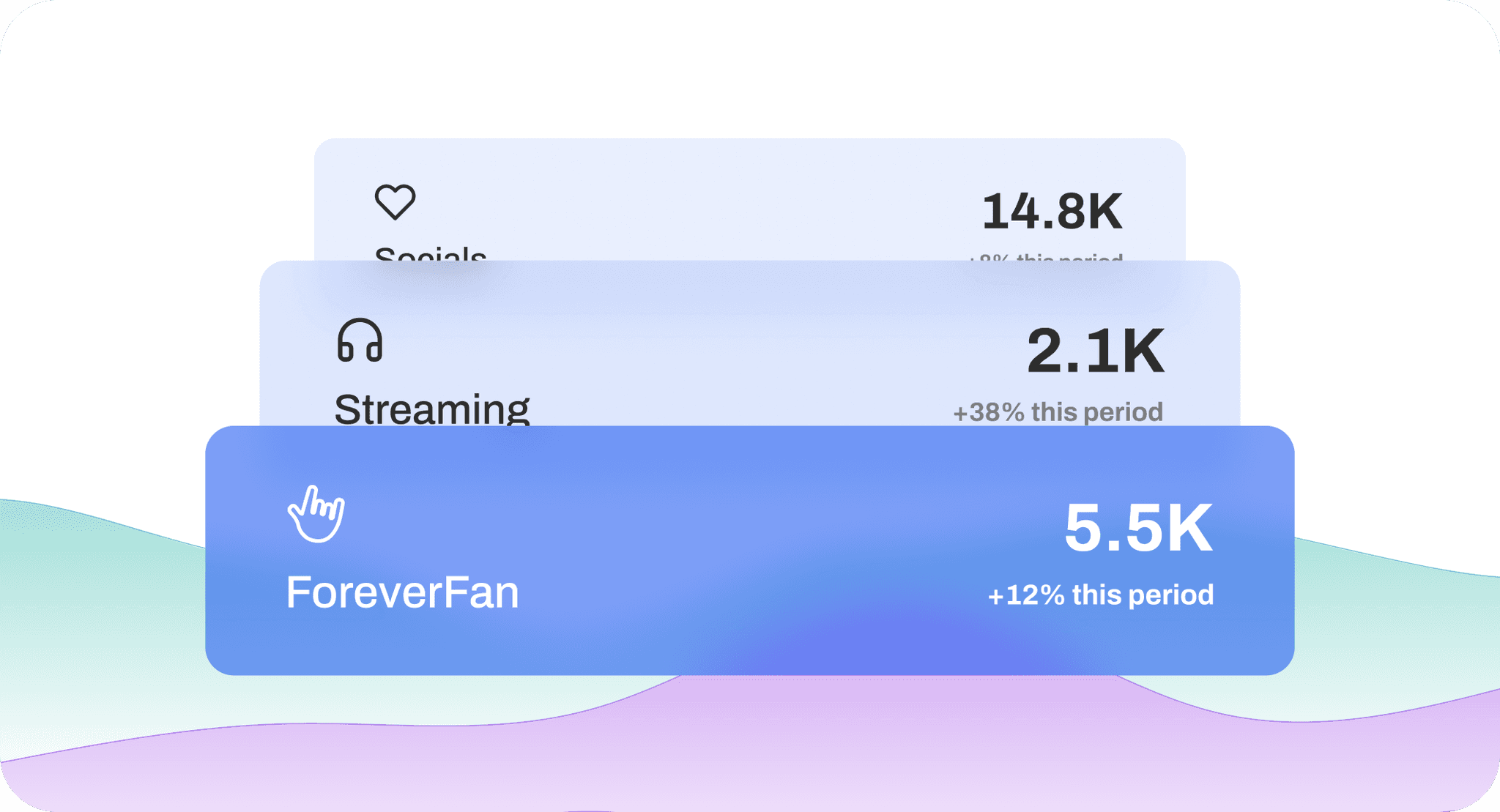 ForeverFan | The Fan Engagement Platform for Artists