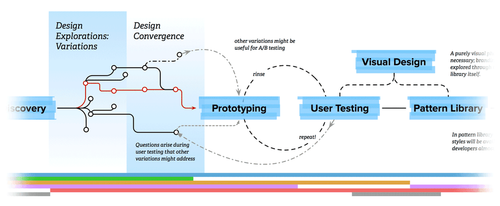 15 Drag and Drop UI Design Tips That Actually Work in 2025